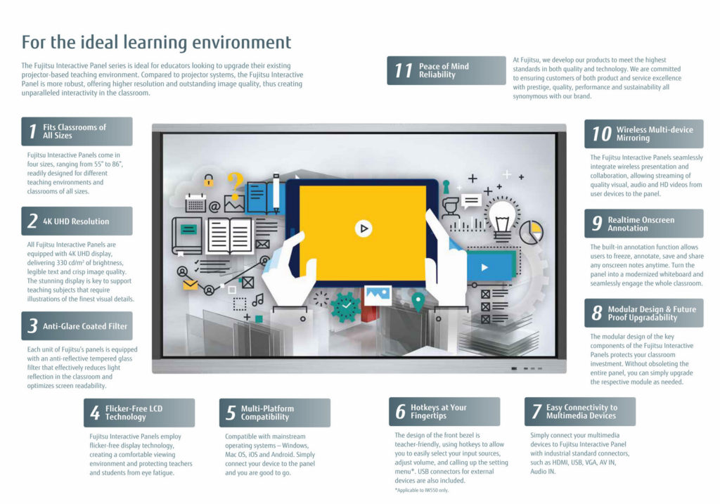 Fujitsu IW550 IW650 IW750 IW850 interactive whiteboard - WISE AV Solution