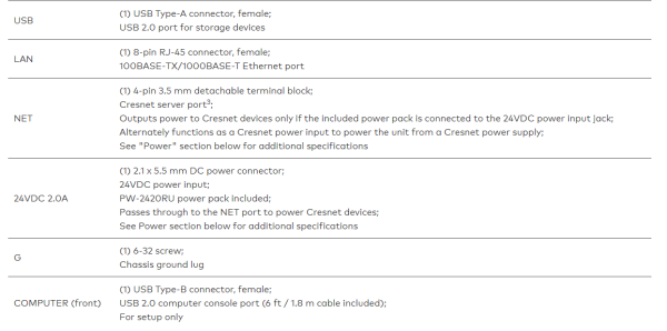 Crestron CP4-R 控制處理器 - WISE AV Solution
