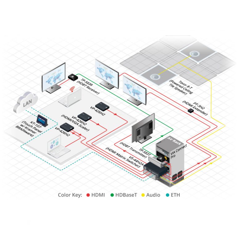 Kramer VIA Connect PRO - WISE AV Solution