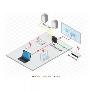 Kramer VIA Connect PLUS - WISE AV Solution