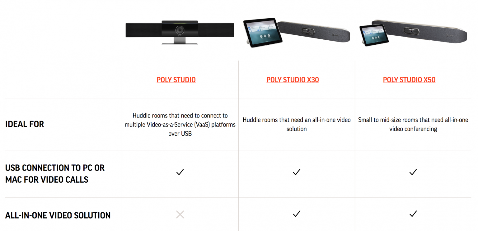 POLY STUDIO FAMILY - WISE AV Solution