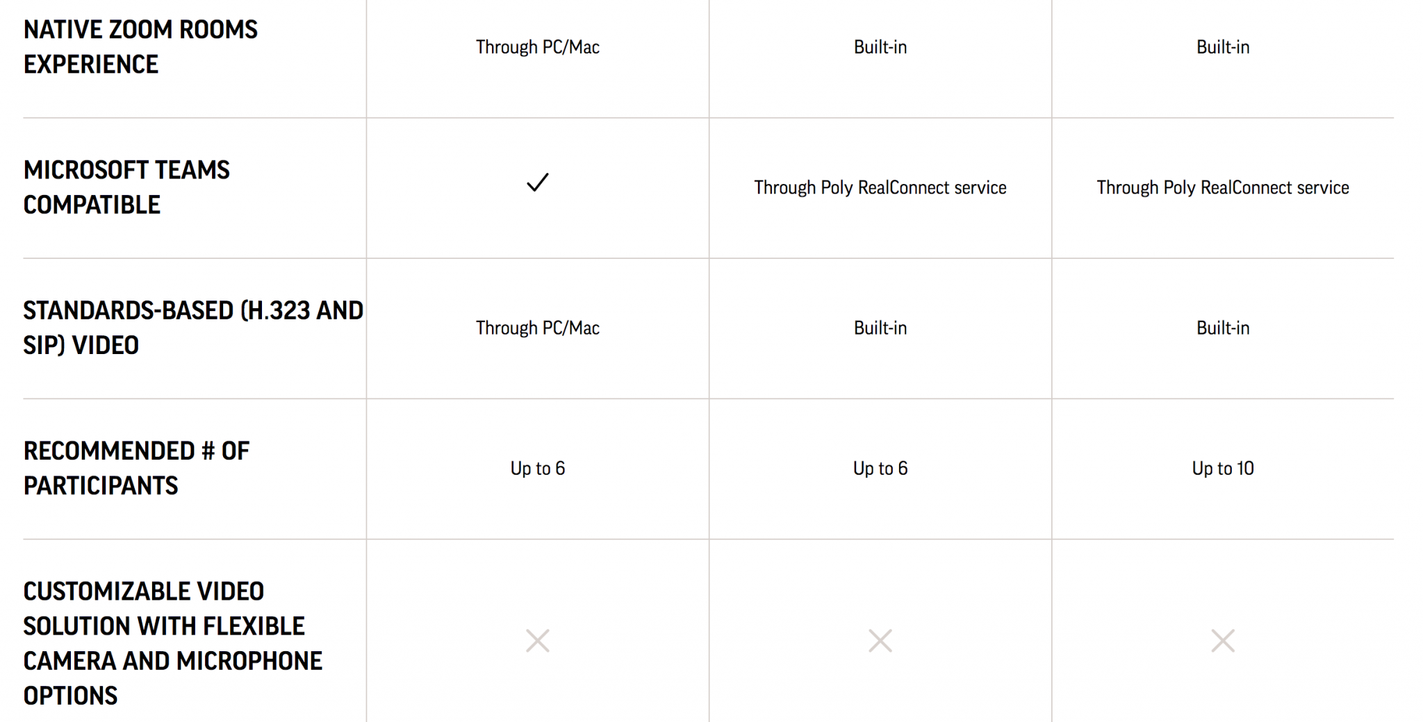 POLY STUDIO FAMILY - WISE AV Solution
