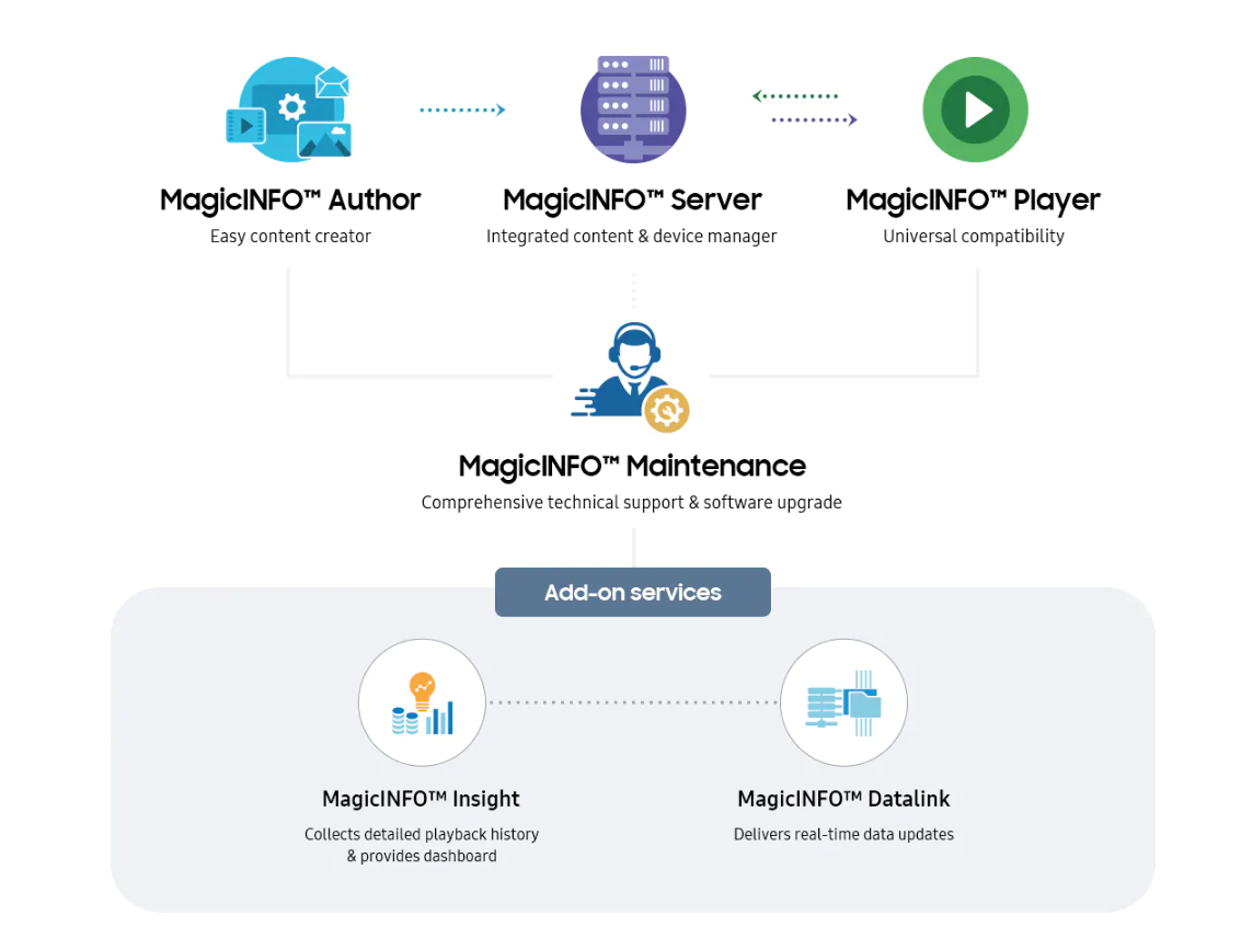 Installing Samsung Magic INFO for new building of HKU Li Ka Shing ...