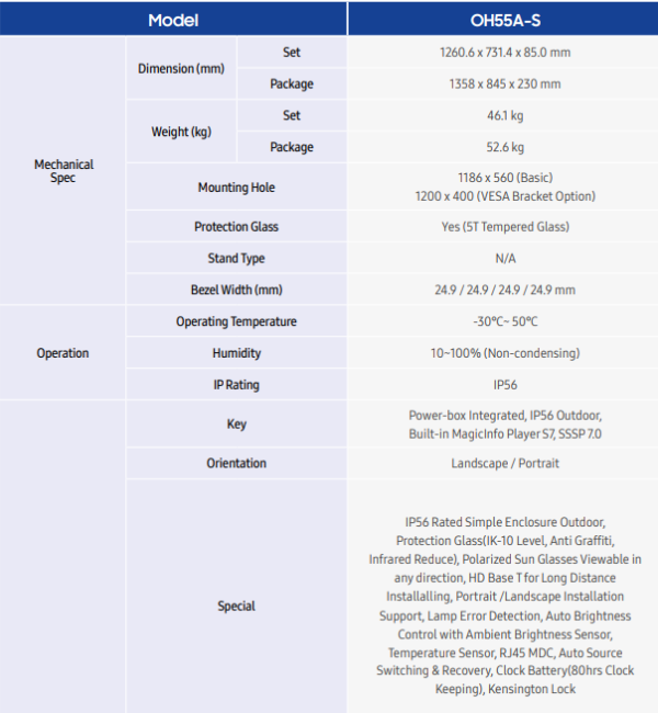 Installing Samsung OHA outdoor display for NCB Innovation Centre's parking lot - WISE AV Solution