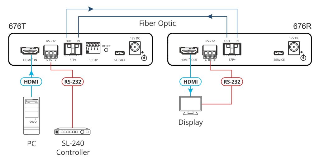 Kramer 676T - WISE AV Solution