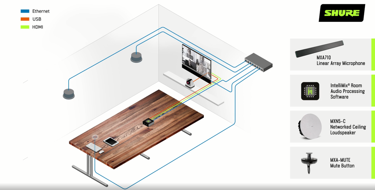 Shure MicroFlex EcoSystem - WISE AV Solution