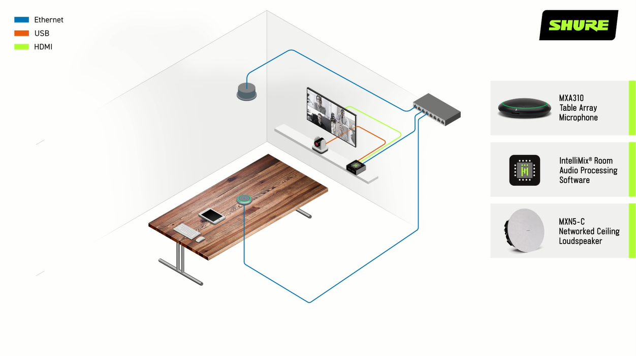Shure MicroFlex EcoSystem - WISE AV Solution