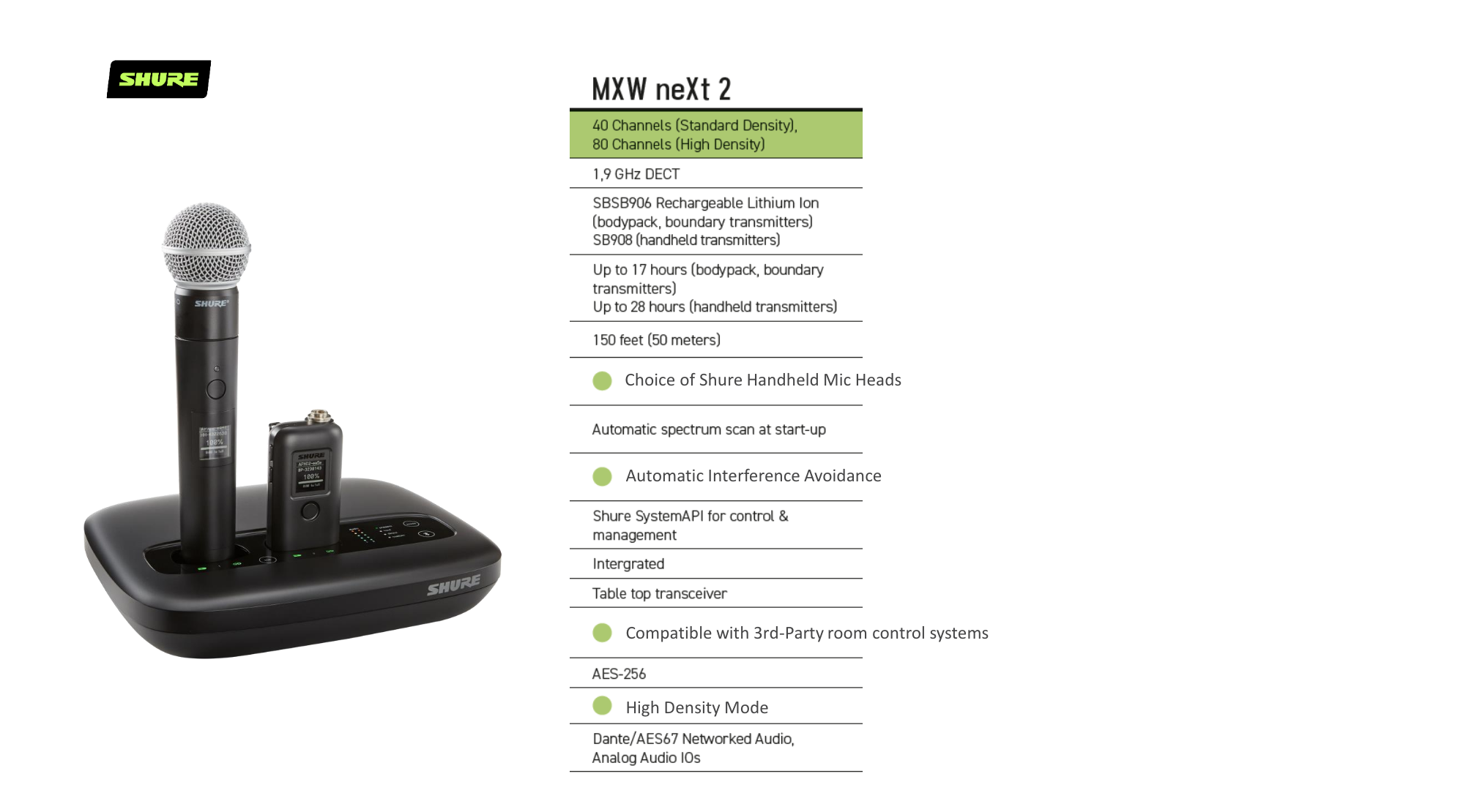 Shure Microflex Wireless neXt 2 - WISE AV Solution